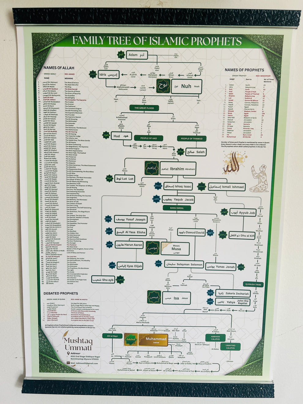Prophet (PBUH) Family Tree (With Frame) – Fiqr - Deeni Marketplace
